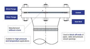 Guide to Flanges