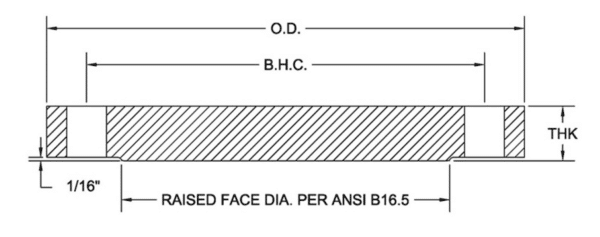 Common Uses and Features of Blind Pipe Flanges
