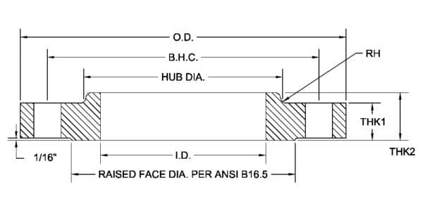 How to Order Pipe Flanges