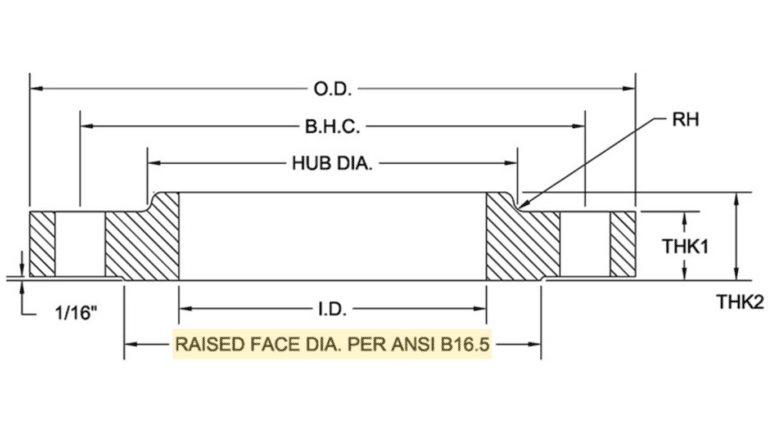 ANSI Flanges Supplier | ASME B16.5 - API International, Inc.