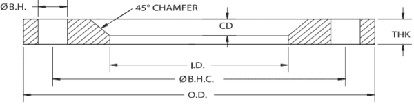Backing Flanges - API International, Inc.