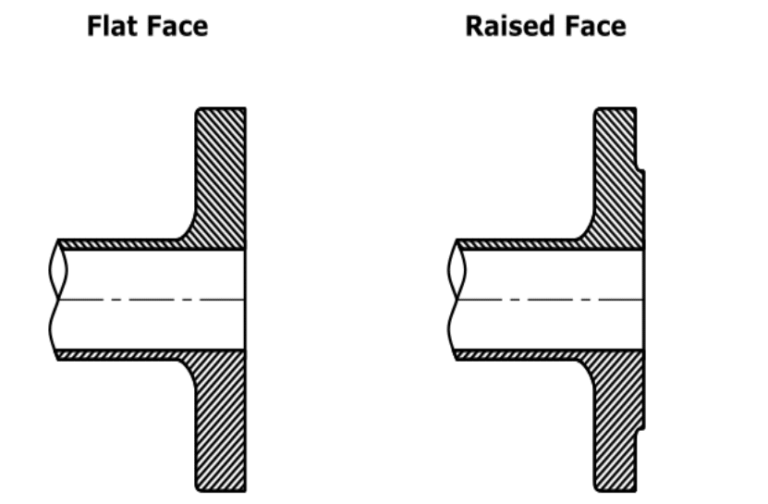 Raised Face Flanges | ASTM A105 & A182 - API International, Inc.