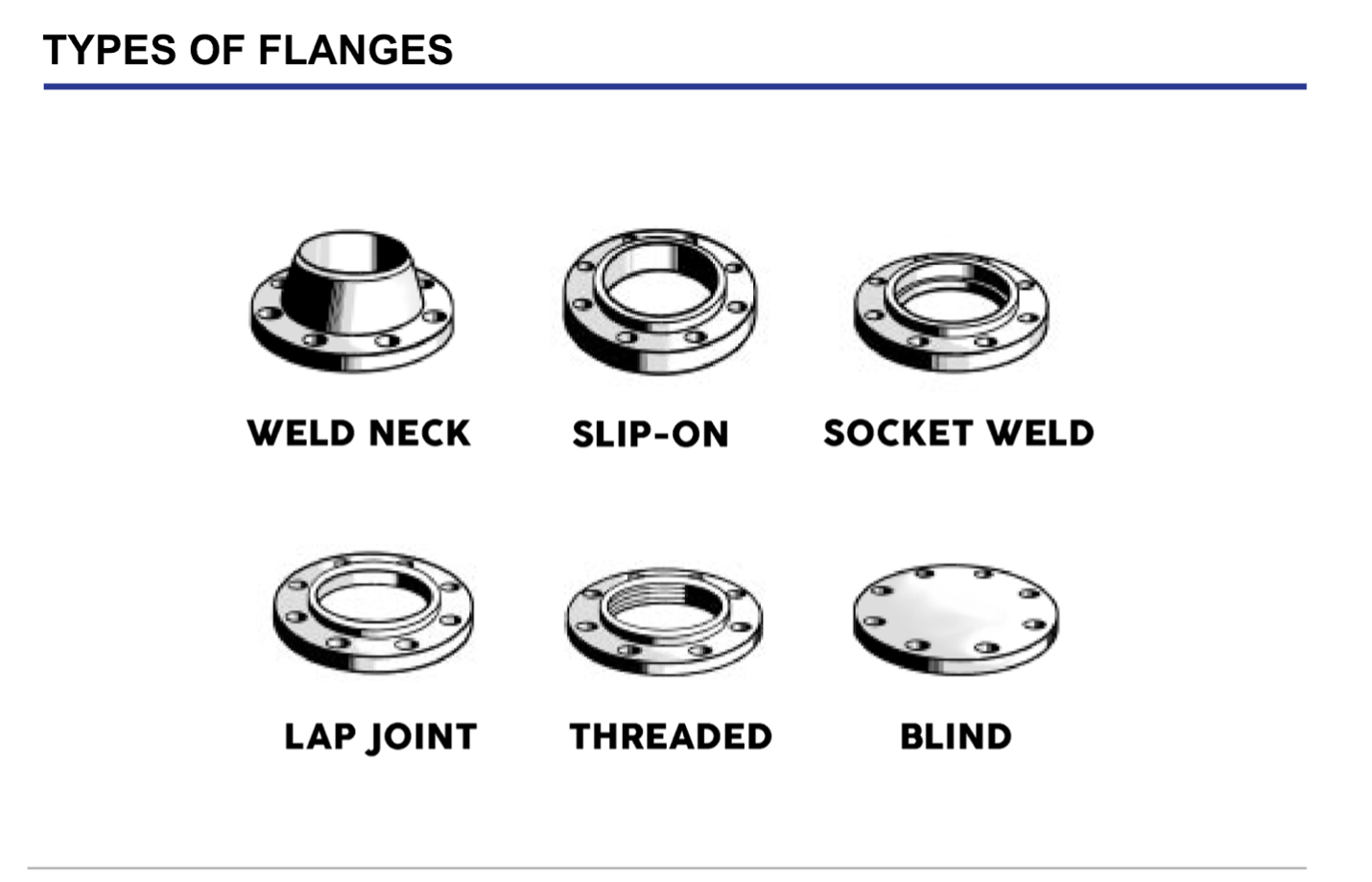 How Flanges Work: Function and Purpose - API International, Inc.