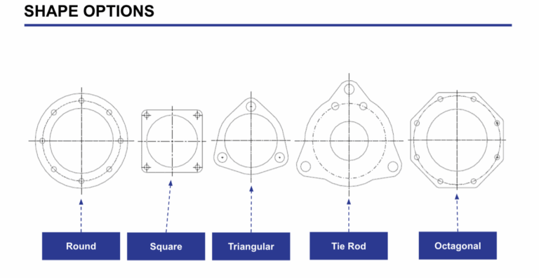 Main Parts & Specifications of a Flange - API International, Inc.