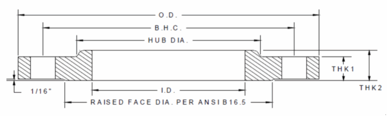Guide to Flanges